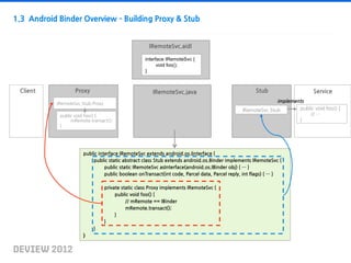 [A3]deview 2012 network binder | PPT