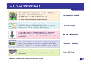 A3 D Presentation | PPT