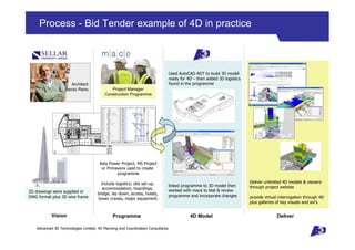 A3 D Presentation | PPT