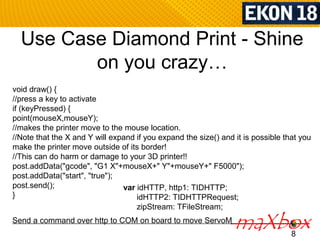 A 3D printing programming API | PPT