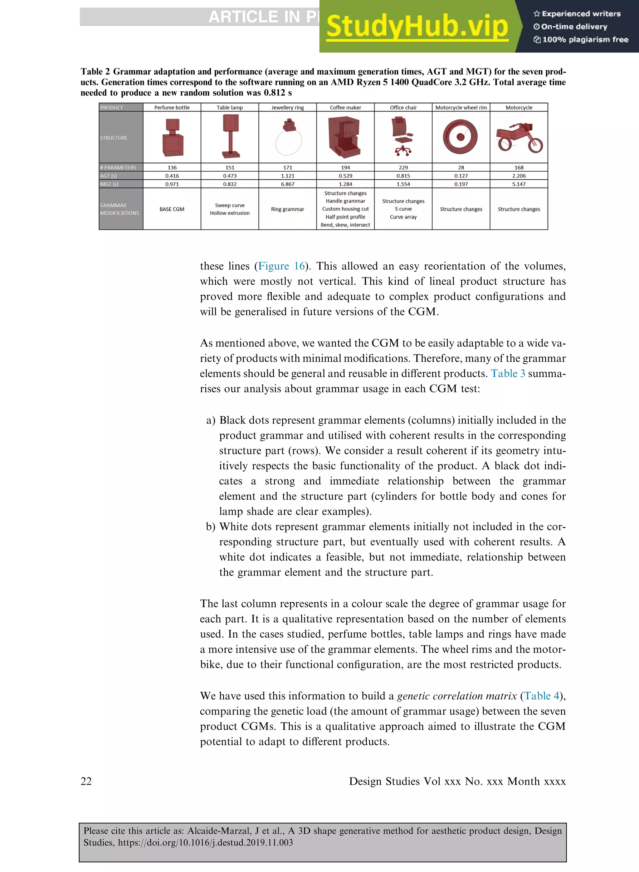 A 3D Shape Generative Method For Aesthetic Product Design | PDF