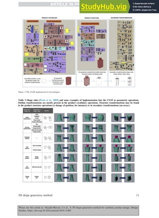 A 3D Shape Generative Method For Aesthetic Product Design | PDF