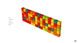 A 3D Warehouse Heat Map in MsExcel (by Adrián Chiogna). | PPT