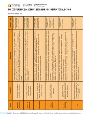 ConvergenceTeachersGuide_Finaloptimized | PDF