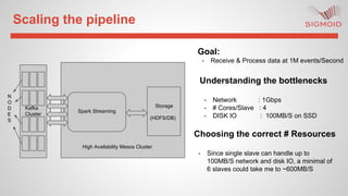 Fully Fault tolerant Streaming Workflows at Scale using Apache Mesos & Spark Streaming | PPT
