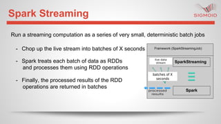 Fully Fault tolerant Streaming Workflows at Scale using Apache Mesos & Spark Streaming | PPT
