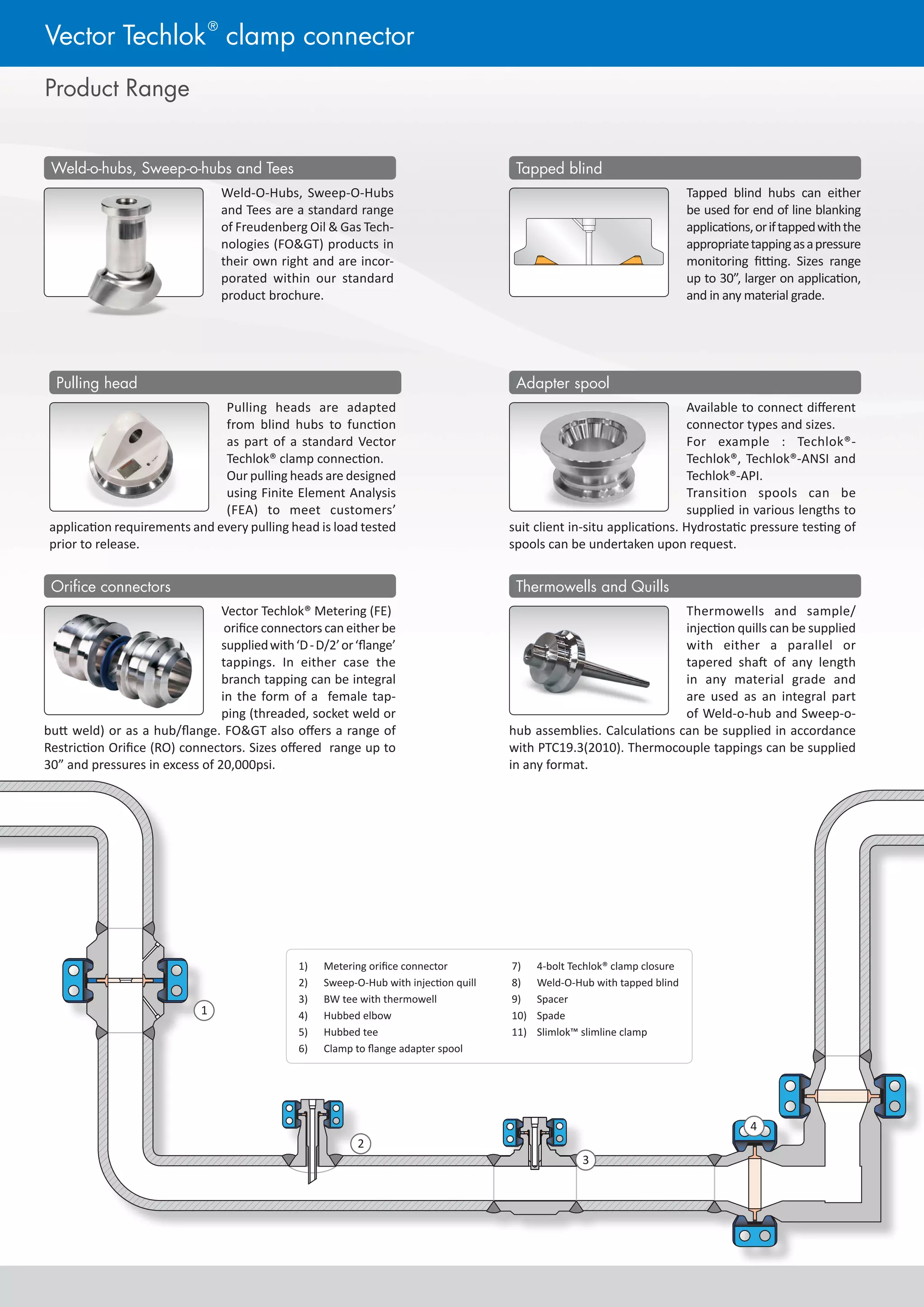 Techlok_Product_Range | PDF