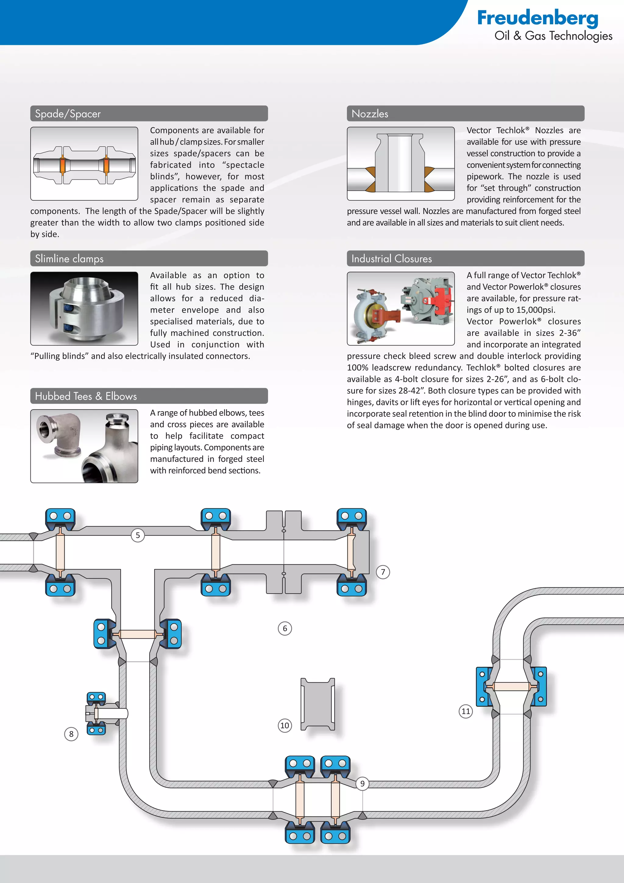 Techlok_Product_Range | PDF