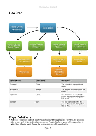 Noughts and Crosses Specification | PDF