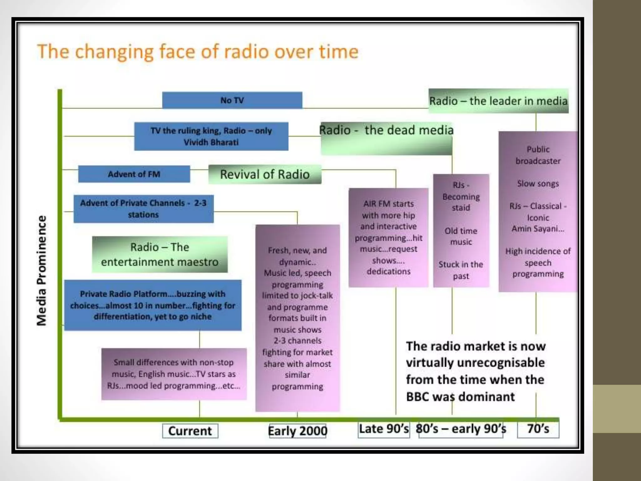 RADIO PPT | PPT