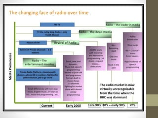 RADIO PPT | PPT
