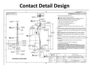 DMM Presentation | PPT | Free Download