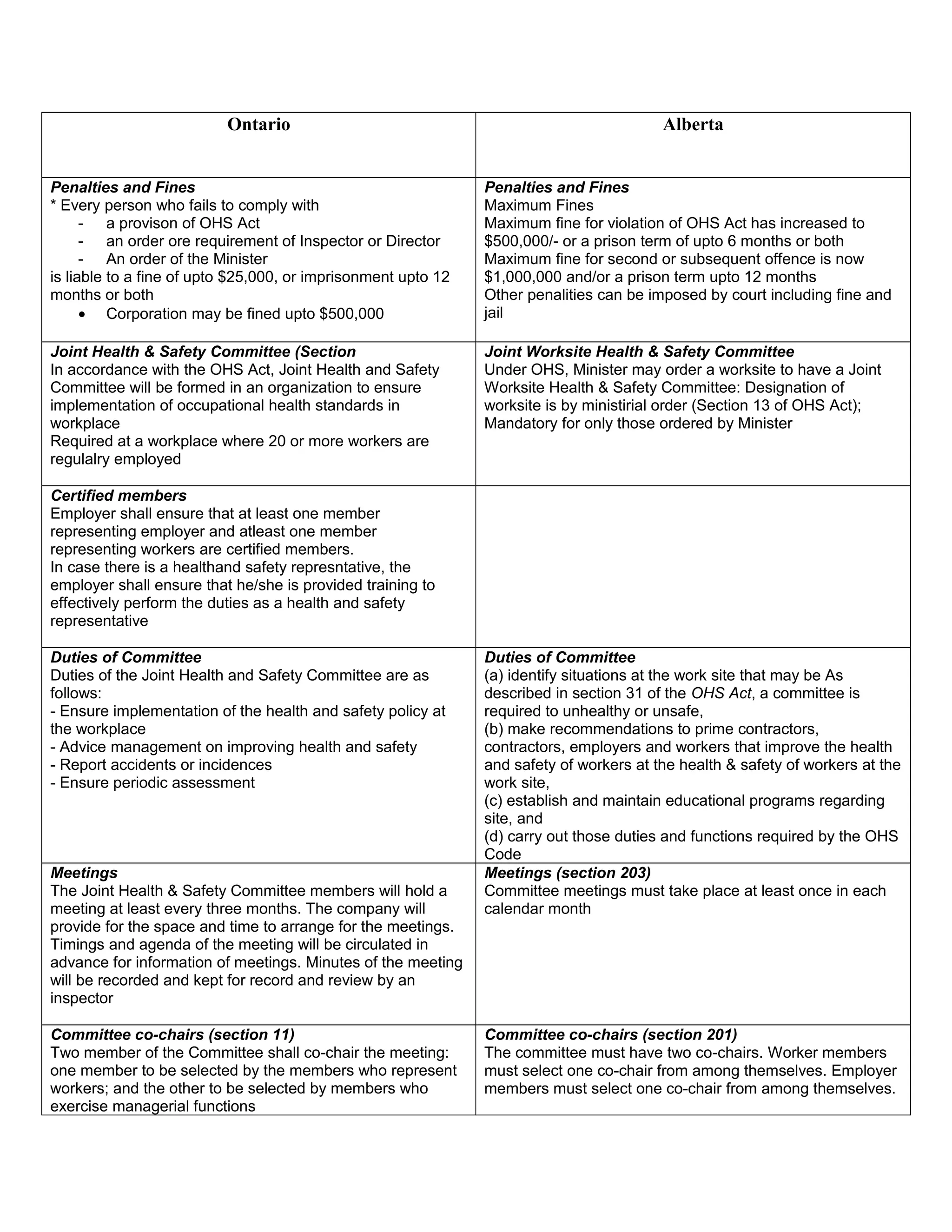 Differences and similarities in Occupation health legislation in ...