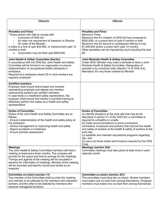 Differences and similarities in Occupation health legislation in ...