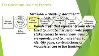 A3 for Consensus Building | PPTX