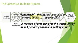 A3 for Consensus Building | PPTX