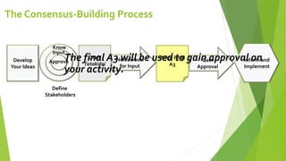 A3 for Consensus Building | PPTX