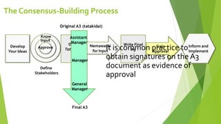 A3 for Consensus Building | PPTX