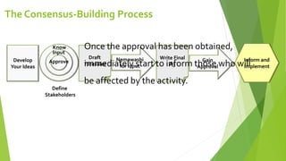 A3 for Consensus Building | PPTX