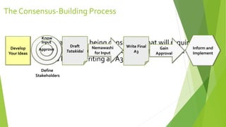A3 for Consensus Building | PPTX