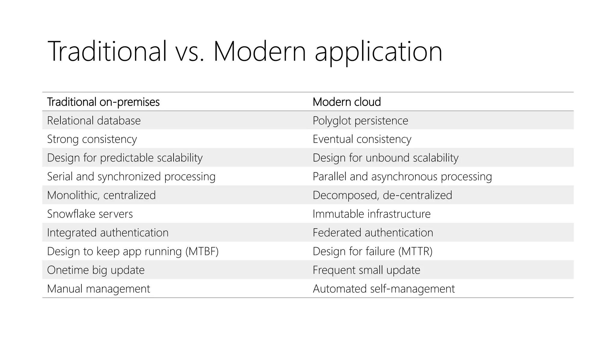 Cloud design principles | PPTX