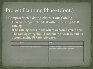Software Effort Measurement Using Abstraction Techniques | PPT