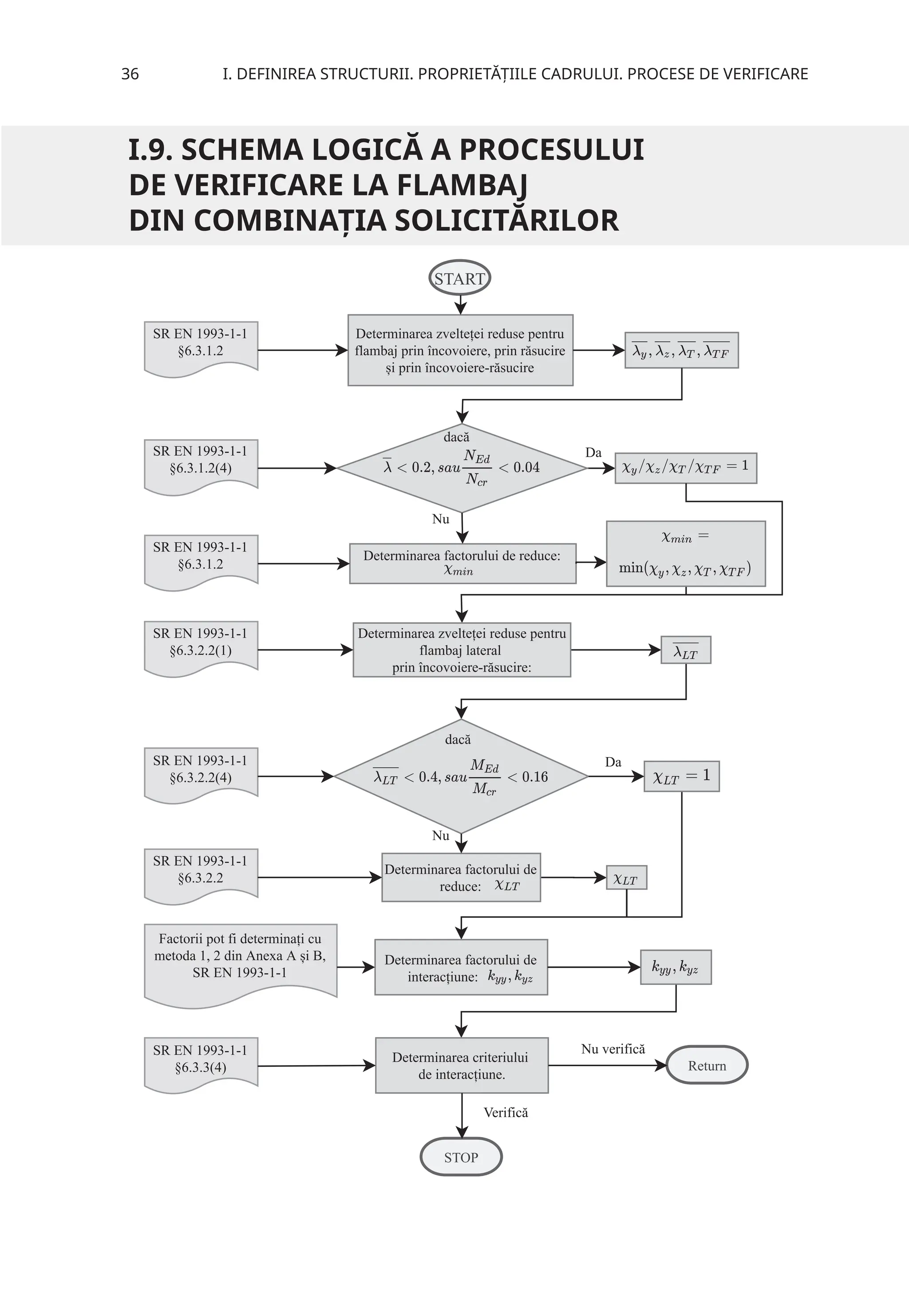 INDRUMATOR PROIECTARE IN CONSTRUCTII .PDF