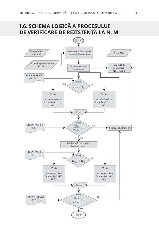 INDRUMATOR PROIECTARE IN CONSTRUCTII .PDF