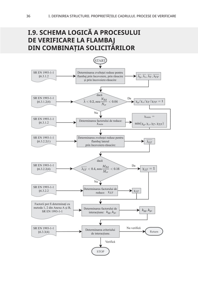 INDRUMATOR PROIECTARE IN CONSTRUCTII .PDF