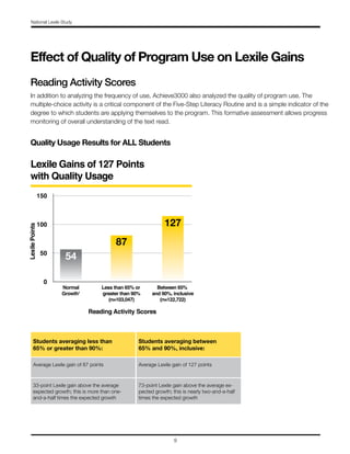 Achieve3000 National Lexile Study | PDF