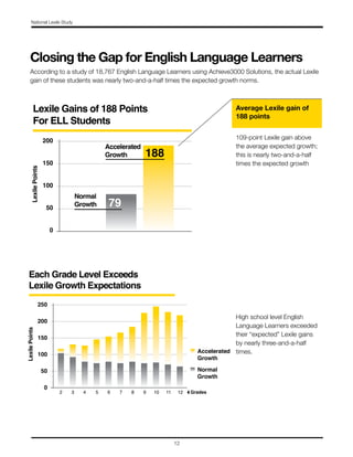 Achieve3000 National Lexile Study | PDF