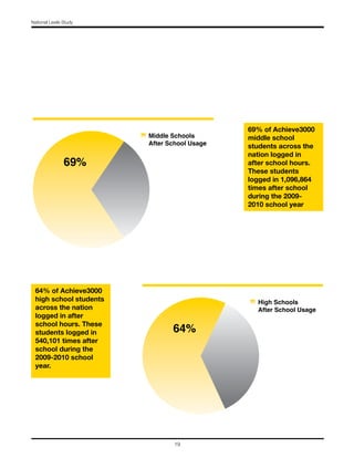 Achieve3000 National Lexile Study | PDF