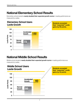 Achieve3000 National Lexile Study | PDF