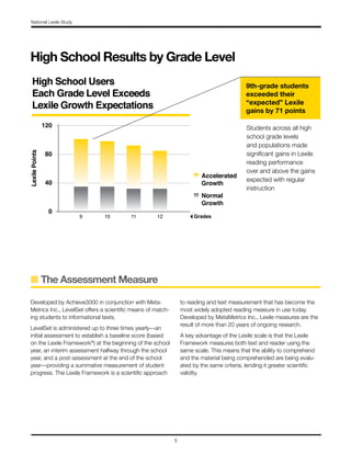 Achieve3000 National Lexile Study | PDF