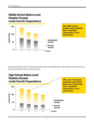Achieve3000 National Lexile Study | PDF