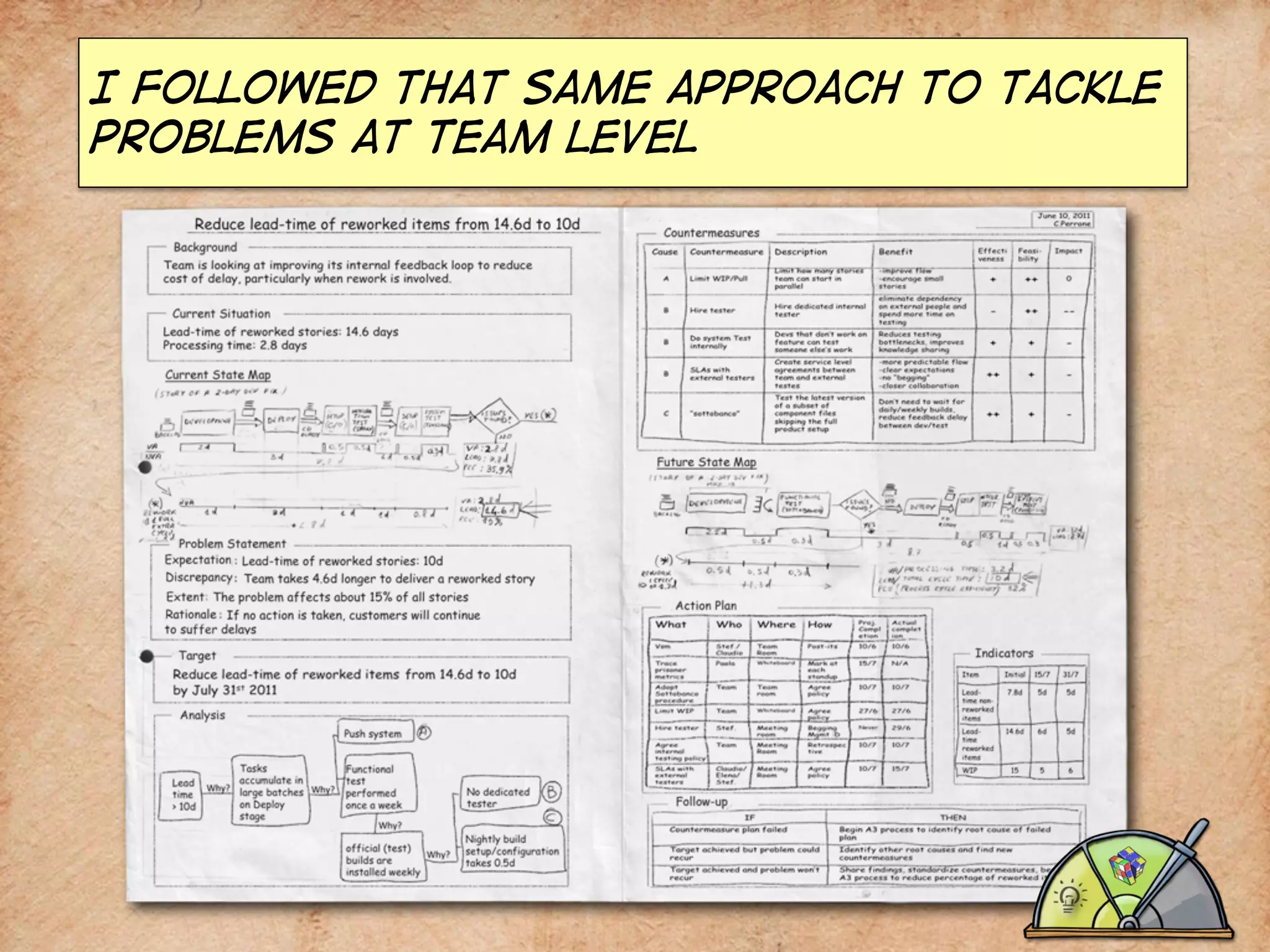 A3 & Kaizen: Here's How | PDF