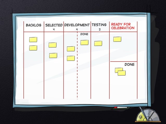 A3 & Kaizen: Here's How | PDF