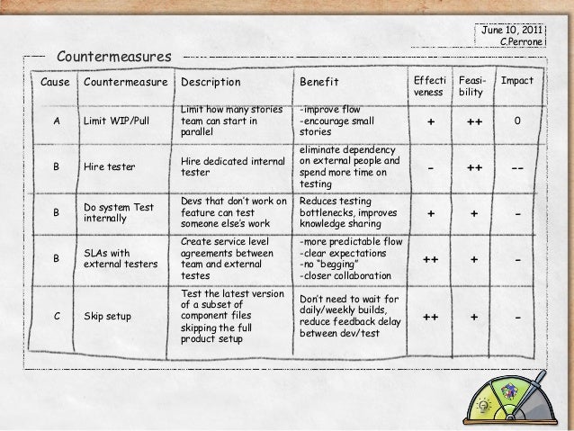 A3 & Kaizen: Here's How