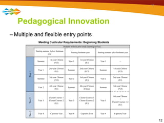 A3 Flagship Programs: Opportunity, Challenge and Innovation (Liu) | PPTX