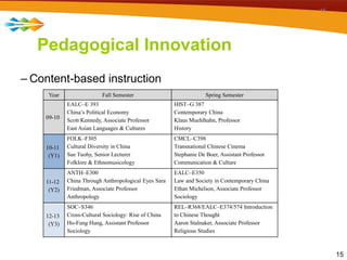 A3 Flagship Programs: Opportunity, Challenge and Innovation (Liu) | PPTX