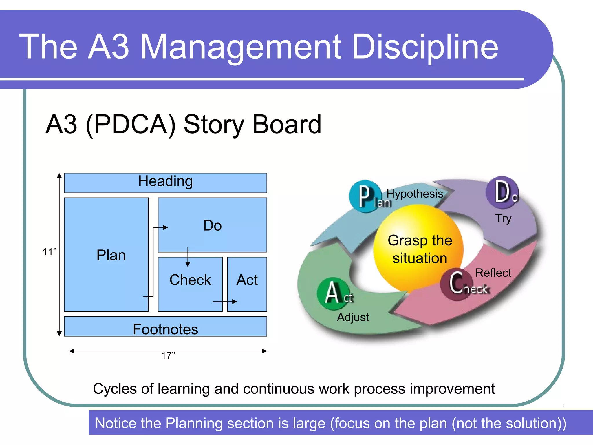 A3 Management Method Presentation | PPT