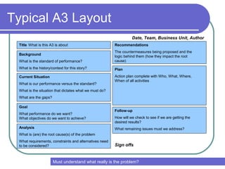 A3 Management Method Presentation | PPT