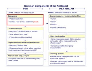A3 Report Template Ppt