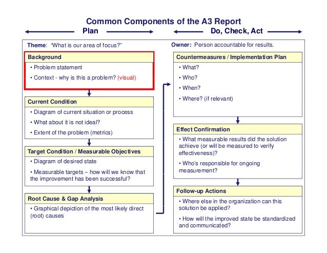 A3 Problem Solving Examples For Manufacturing