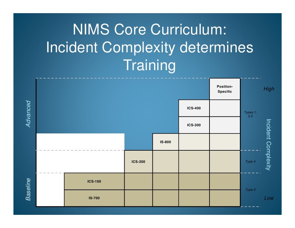 National Incident Management System Update