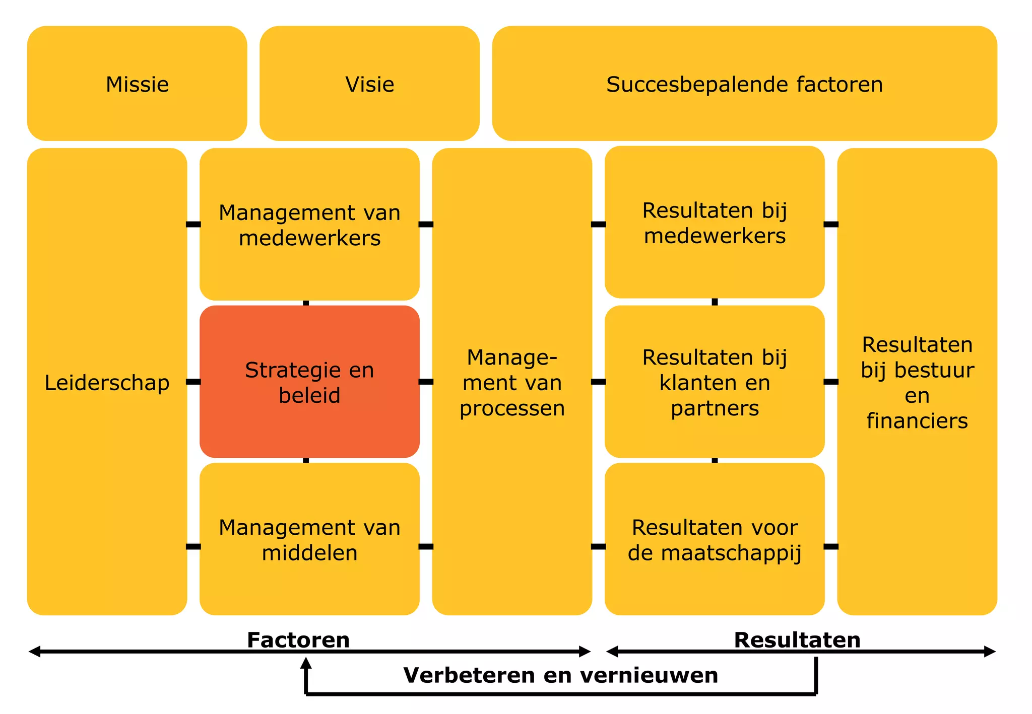A3 methodiek versie 1 | PPTX