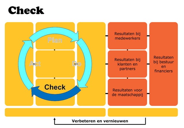 A3 methodiek versie 1 | PPTX