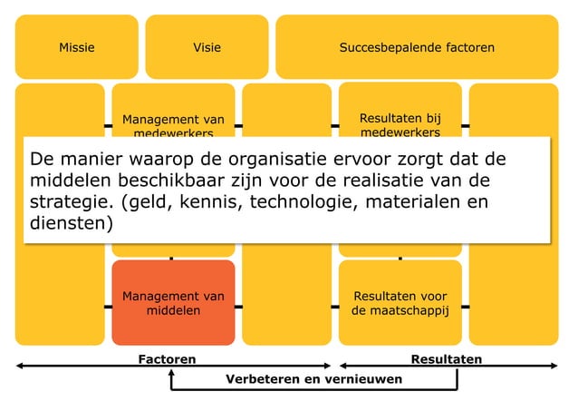 A3 methodiek versie 1 | PPT