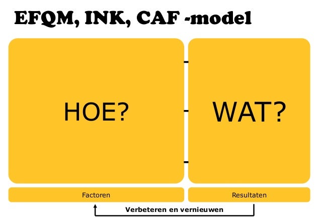 A3 methodiek versie 1