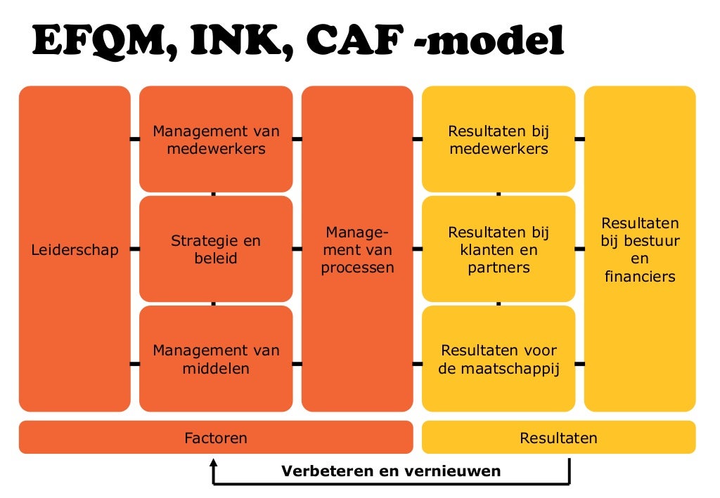A3 methodiek versie 1